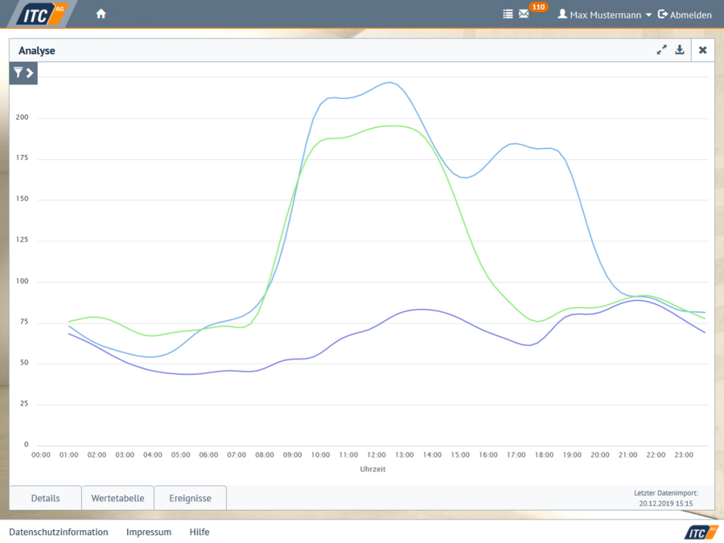 Standardlastprofil | SLP | Energiedaten | Energiewissen | Software u. Apps