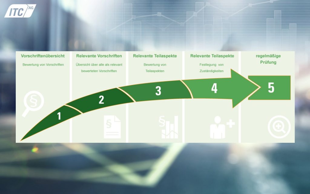 Rechtskataster | Vorschriftensammlung | Energierecht | Energiewissen | App