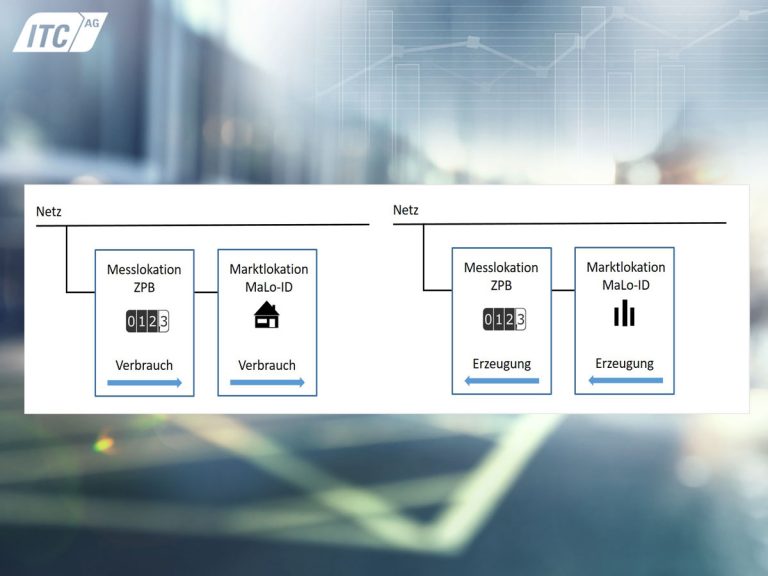Energienetz | Übersicht der Beiträge | ITC AG